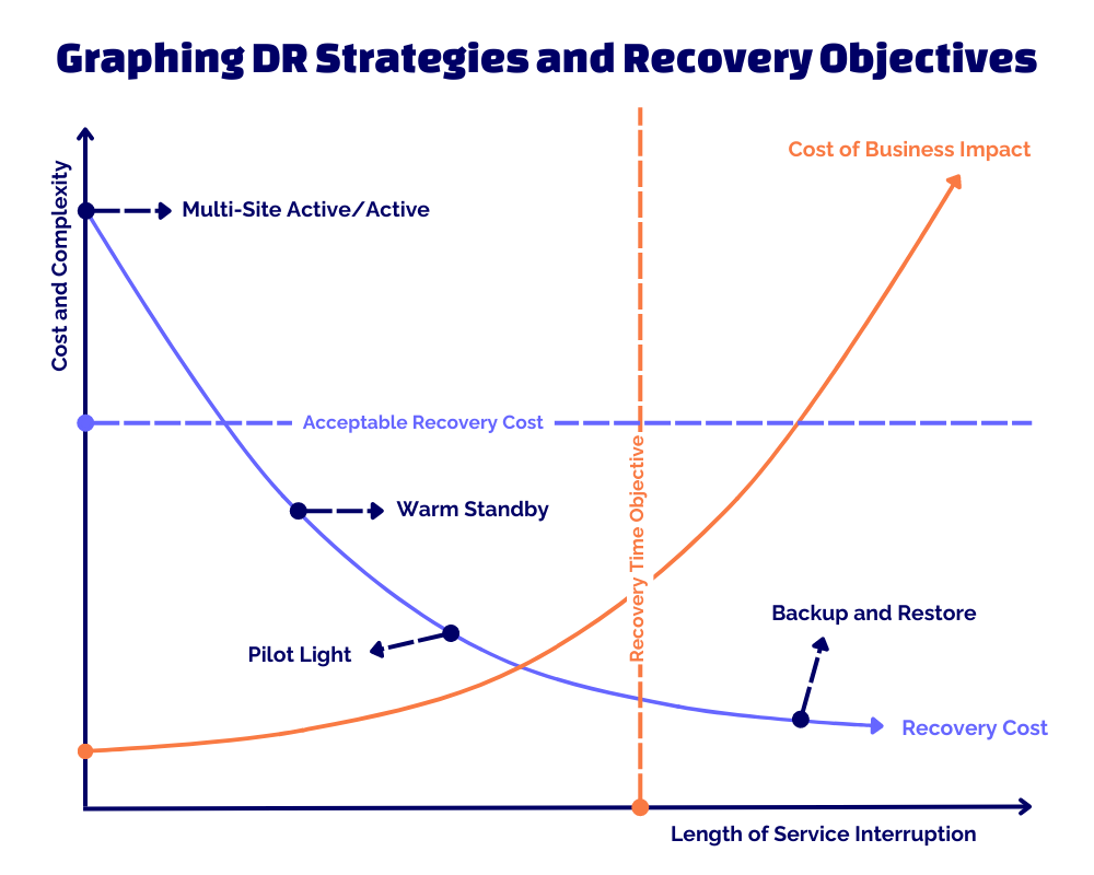An Introductory Guide to Disaster Recovery on AWS - JetSweep